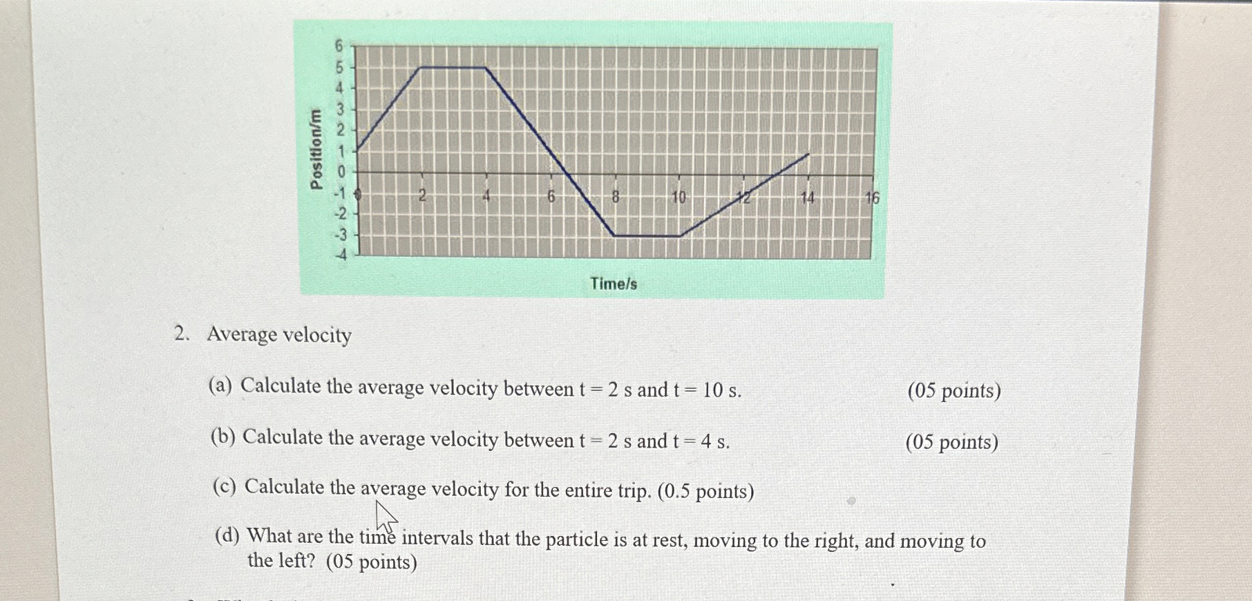 Solved Average velocity(a) ﻿Calculate the average velocity | Chegg.com