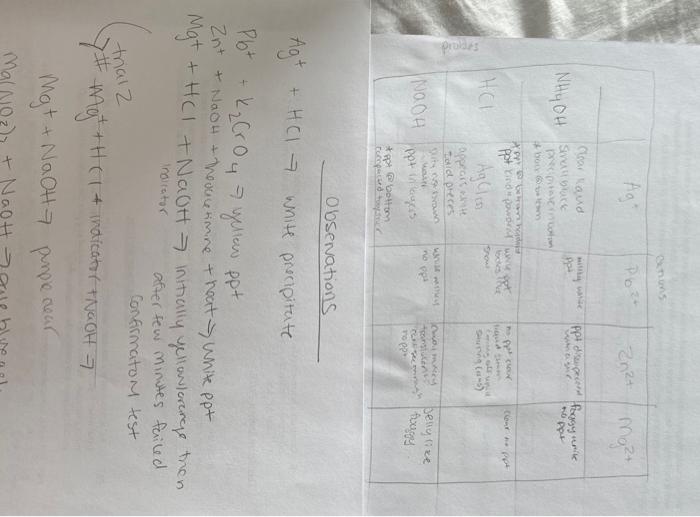 2. Write balanced net ionic reactions to describe the | Chegg.com