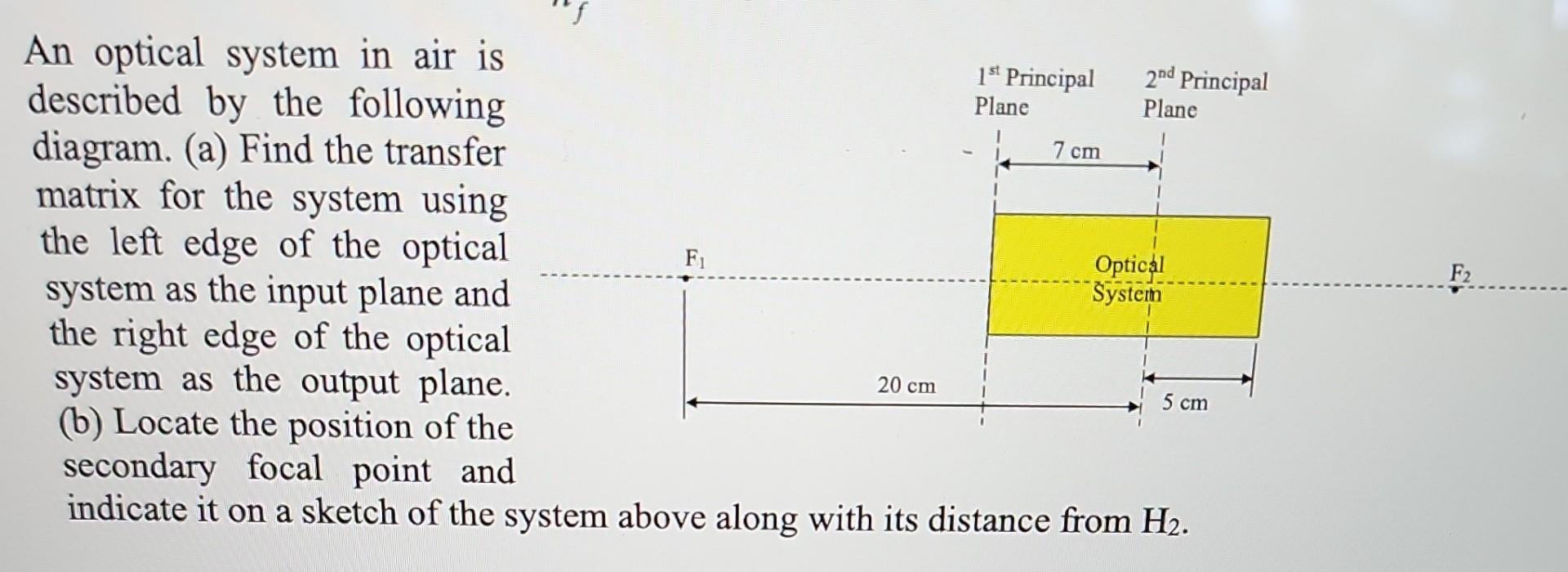 Solved An optical system in air is 1s Principal 2nd | Chegg.com
