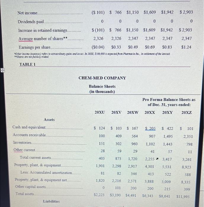Solved How does Chem-Med's ROE compare to Pharmacia's and | Chegg.com