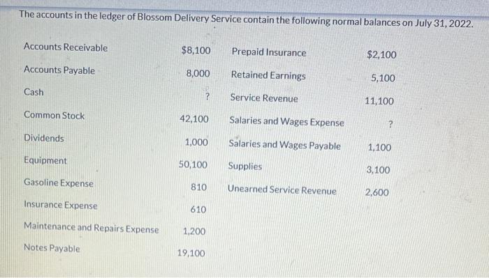 [Solved]: please explain The accounts in the ledger of