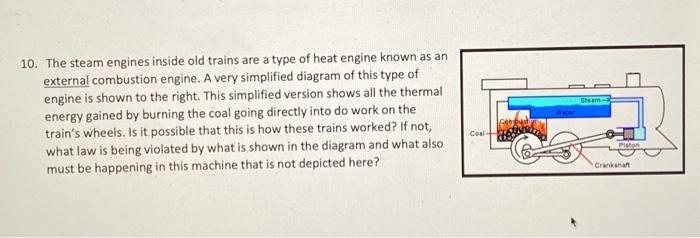 Solved The steam engines inside old trains are a type of | Chegg.com