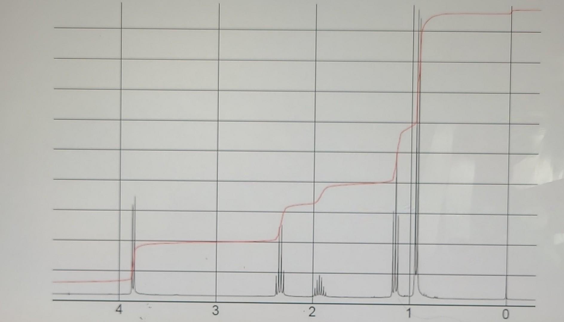 Solved Draw the structure of the molecule with formula | Chegg.com