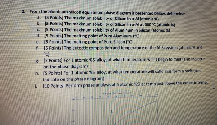 Solved 1. From the aluminum-silicon equilibrium phase | Chegg.com