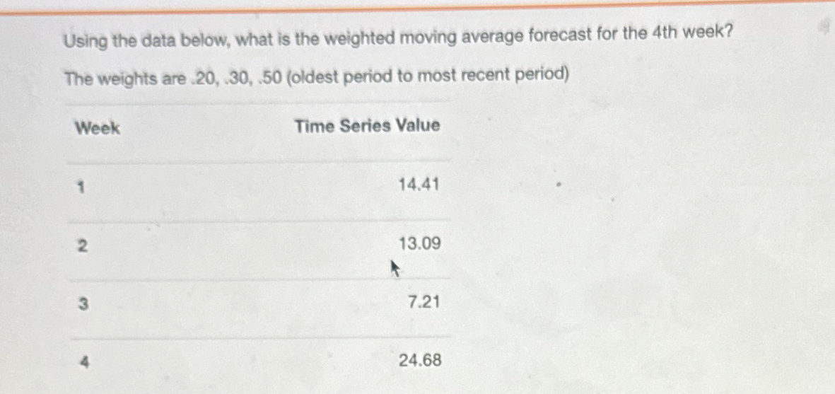 Solved Using the data below, what is the weighted moving | Chegg.com