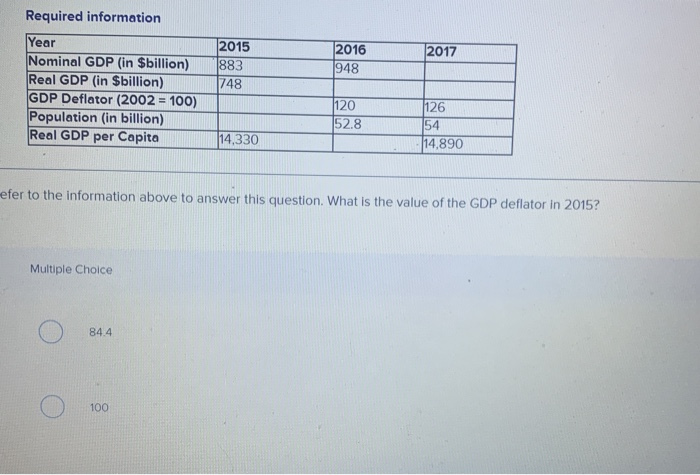 Solved 2017 Year Nominal GDP (in $billion) Real GDP (in | Chegg.com