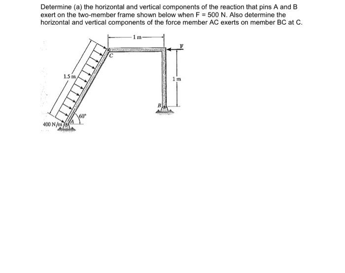 Solved Determine (a) the horizontal and vertical components | Chegg.com