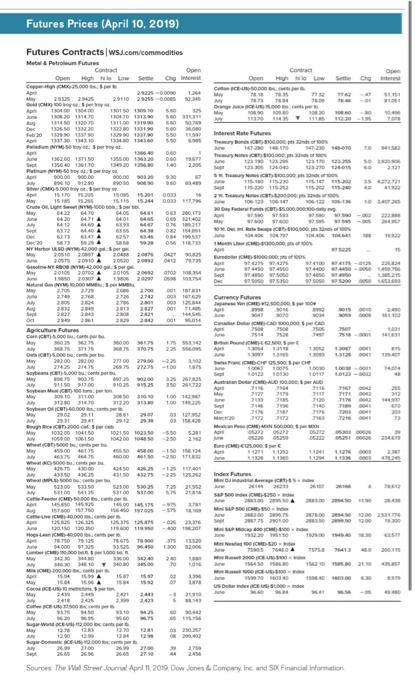 Futures Prices (April 10, 2019) Futures Contracts | | Chegg.com