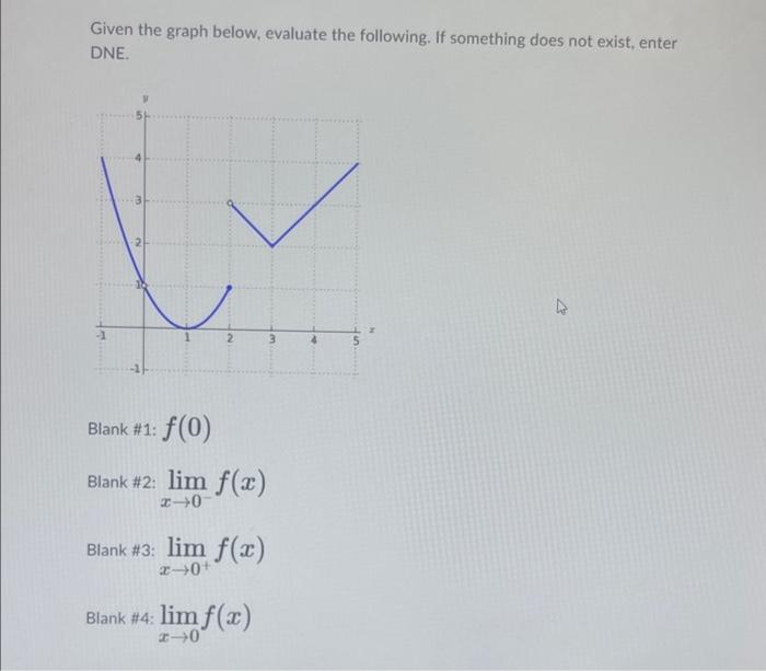 Solved Given the graph below, evaluate the following. If | Chegg.com