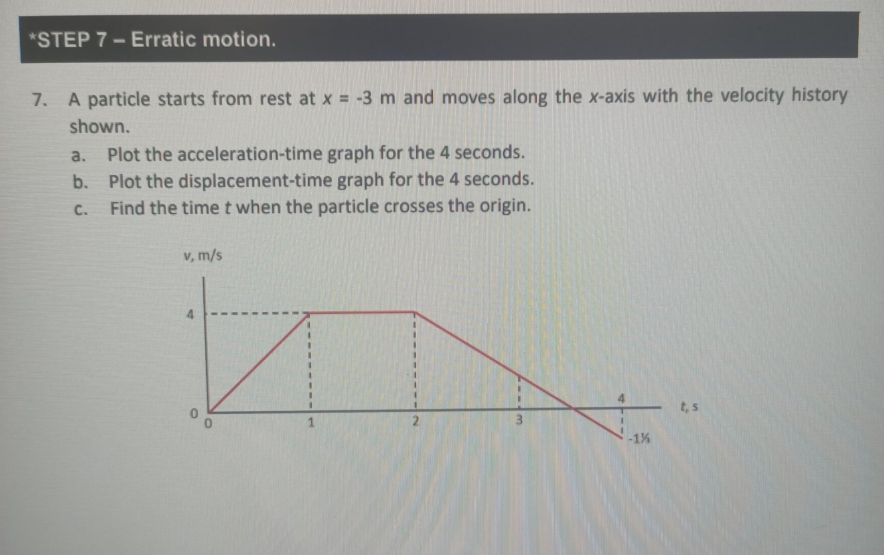 Solved 7. A particle starts from rest at x=−3 m and moves | Chegg.com