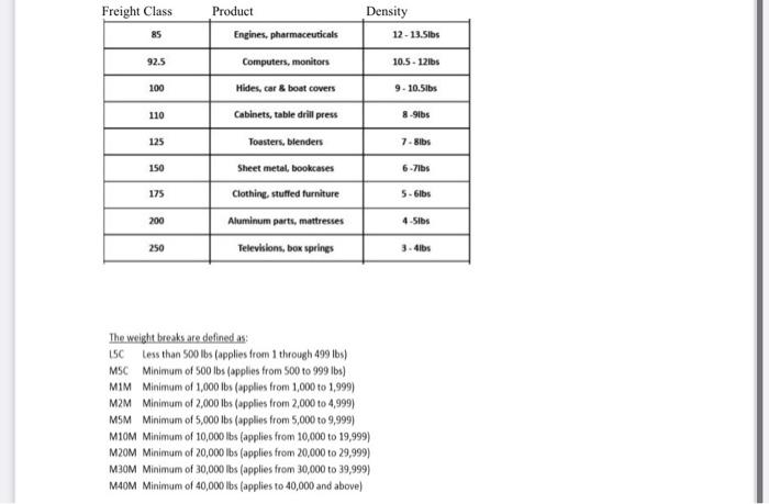 1. Calculation: Determine the class rate for an LTL | Chegg.com