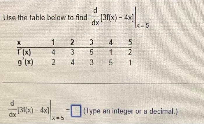 Solved Use the table below to find dxd[3f(x)−4x] | Chegg.com
