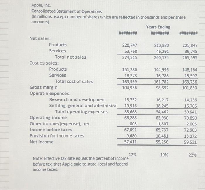 Solved Apple, Inc. Consolidated Statement of Operations fin | Chegg.com