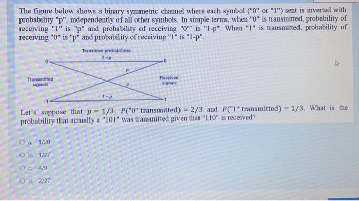Solved The figure below shows a binary symmetric channel | Chegg.com