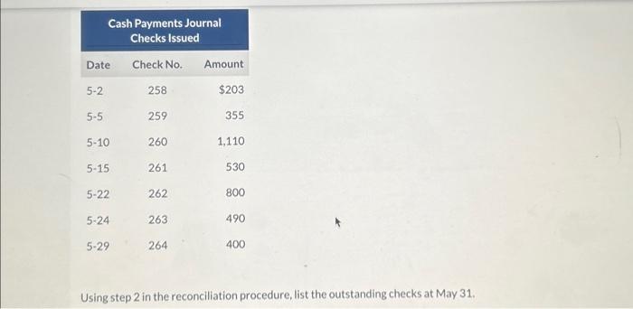 Solved At April 30 , the bank reconciliation of Sunland | Chegg.com