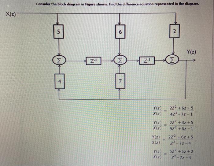 Solved Consider the block diagram in Figure shown. Find the | Chegg.com