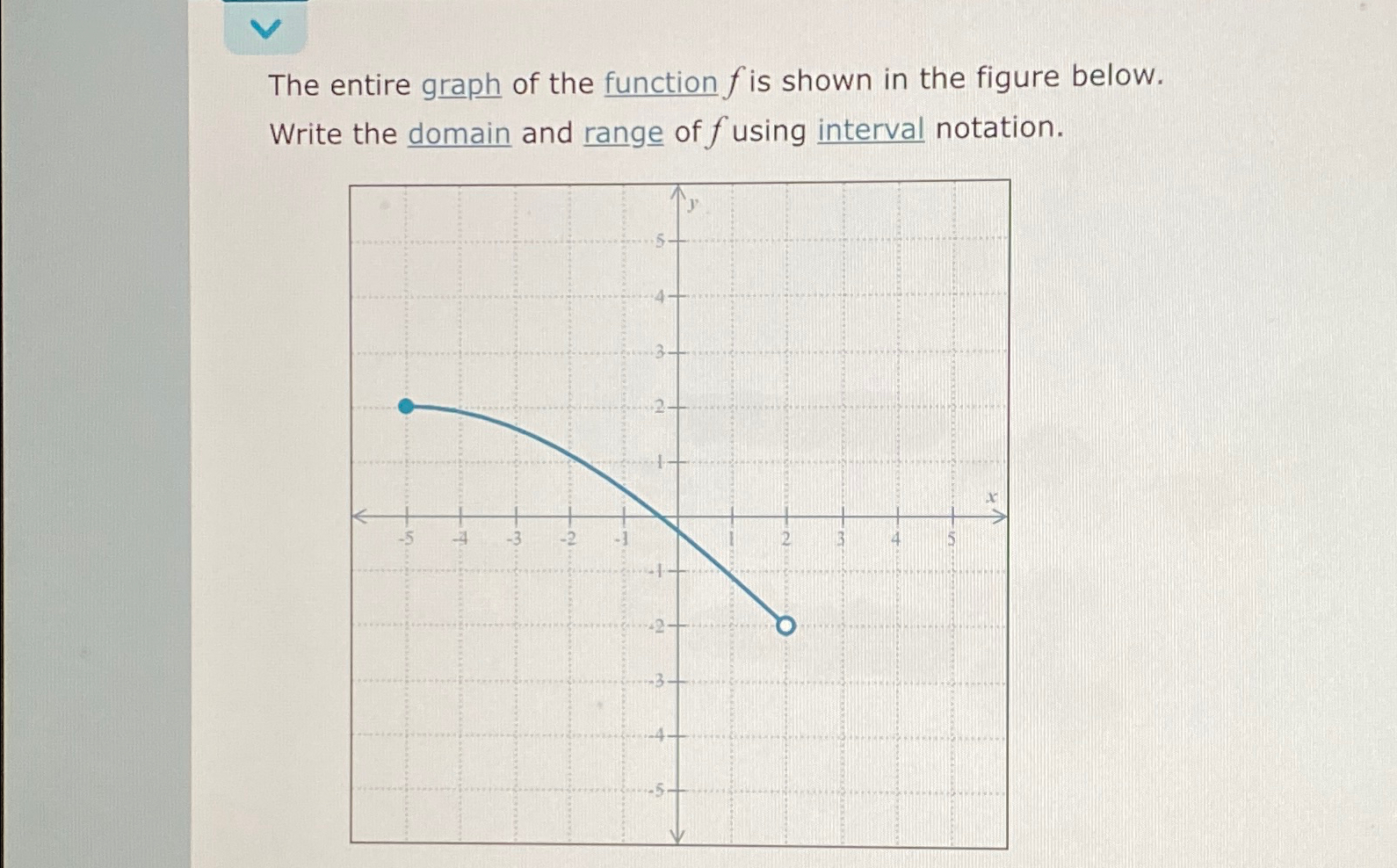 Solved The entire graph of the function f ﻿is shown in the | Chegg.com
