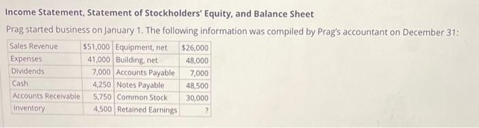 Solved Income Statement, Statement of Stockholders' Equity, | Chegg.com