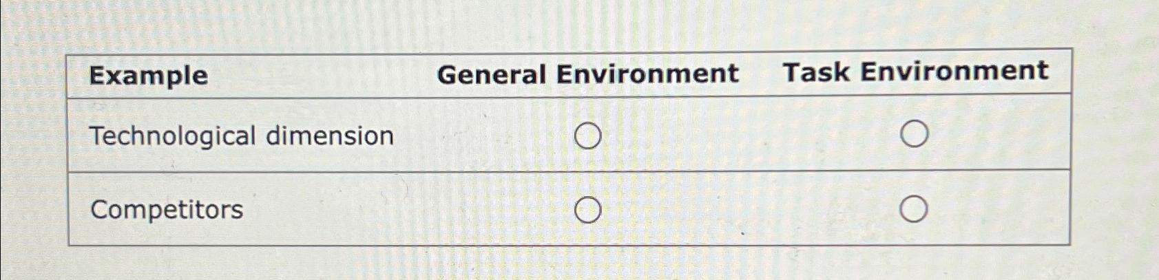 Solved \table[[Example,General Environment,Task | Chegg.com