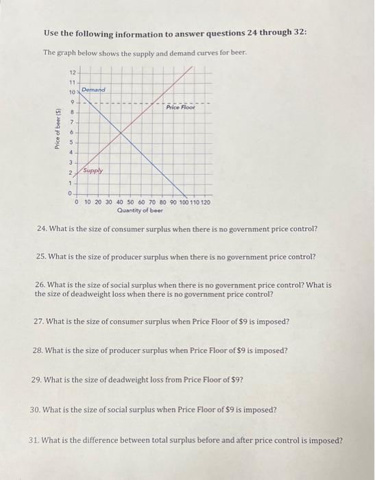 Solved Use the following information to answer questions 6 | Chegg.com