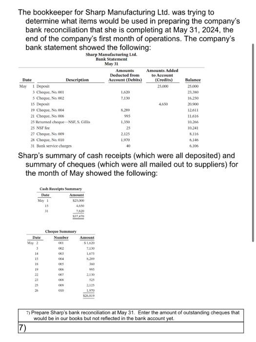 Solved The bookkeeper for Sharp Manufacturing Ltd. was | Chegg.com