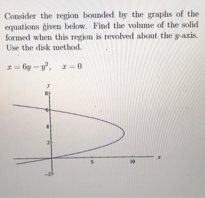 Solved Consider the region bounded by the graphs of the | Chegg.com