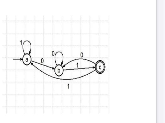 Solved Minimize the Deterministic finite automata Theory | Chegg.com