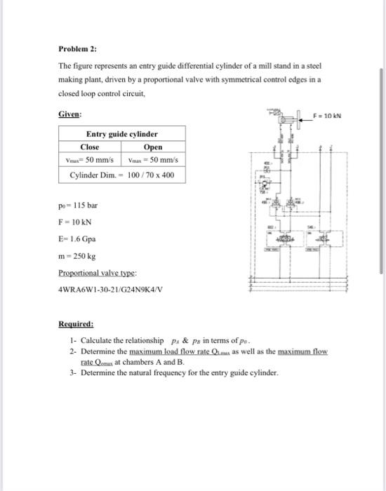 Problem 2: The figure represents an entry guide | Chegg.com