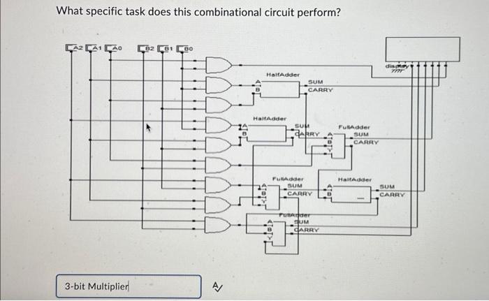 Solved What specific task does this combinational circuit | Chegg.com