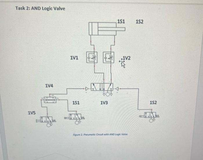 Solved Task 2: AND Logic ValveSequence description for task | Chegg.com