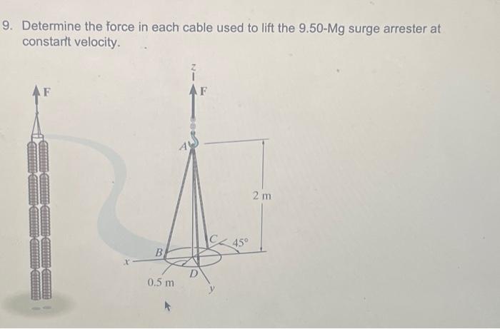 Solved 9. Determine the force in each cable used to lift the | Chegg.com