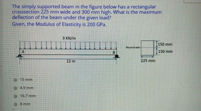 Solved The simply supported beam in the figure below has a | Chegg.com
