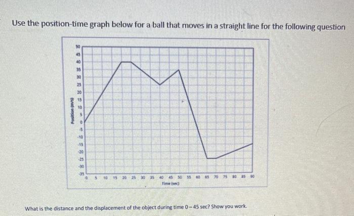 Solved Use the position-time graph below for a ball that | Chegg.com