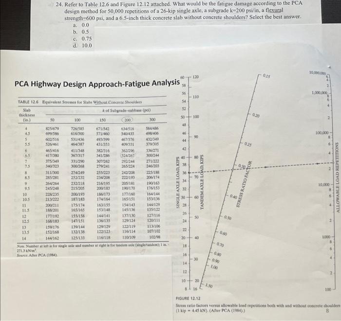 Solved 24. Refer to Table 12.6 and Figure 12.12 attached. | Chegg.com
