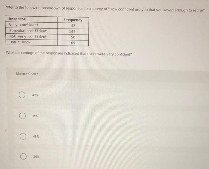 Solved Refer to the following breakdown of responses to a | Chegg.com