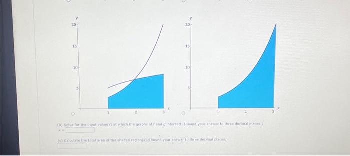 Solved Consider the following. f(x)=3ln(x)+5;g(x)=ex;a=1;b=3 | Chegg.com