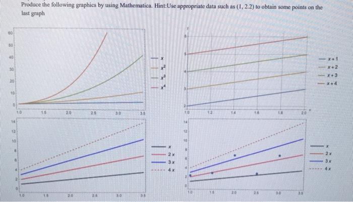 Solved Produce the following graphics by using Mathematica. | Chegg.com