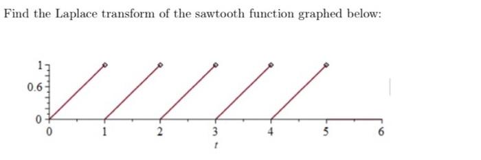 Solved Find the Laplace transform of the sawtooth function | Chegg.com