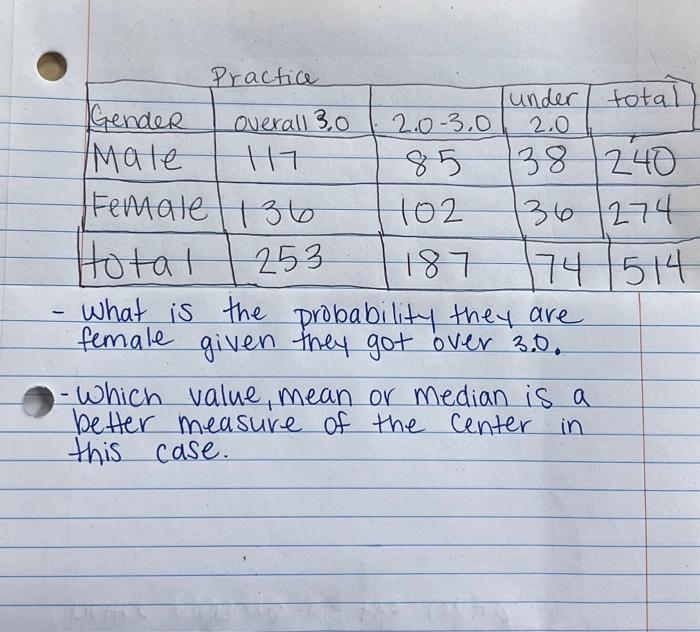 Solved what is the probability they are female given thwy | Chegg.com