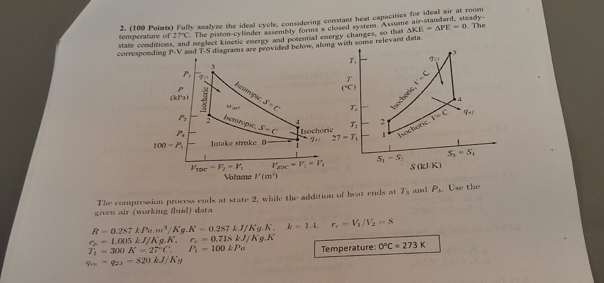 Solved (100 ﻿Points) ﻿Fully analyze the ideal cycle, | Chegg.com