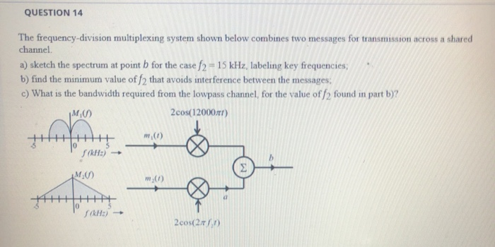 Solved QUESTION 14 The frequency-division multiplexing | Chegg.com