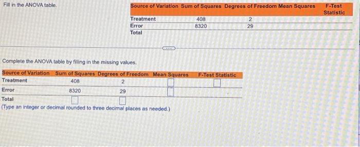 Solved Fill in the ANOVA table. Source of Variation Sum of | Chegg.com