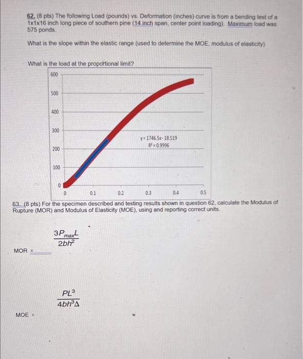 Solved 62. (8 pts) The following Load (pounds) vs. | Chegg.com
