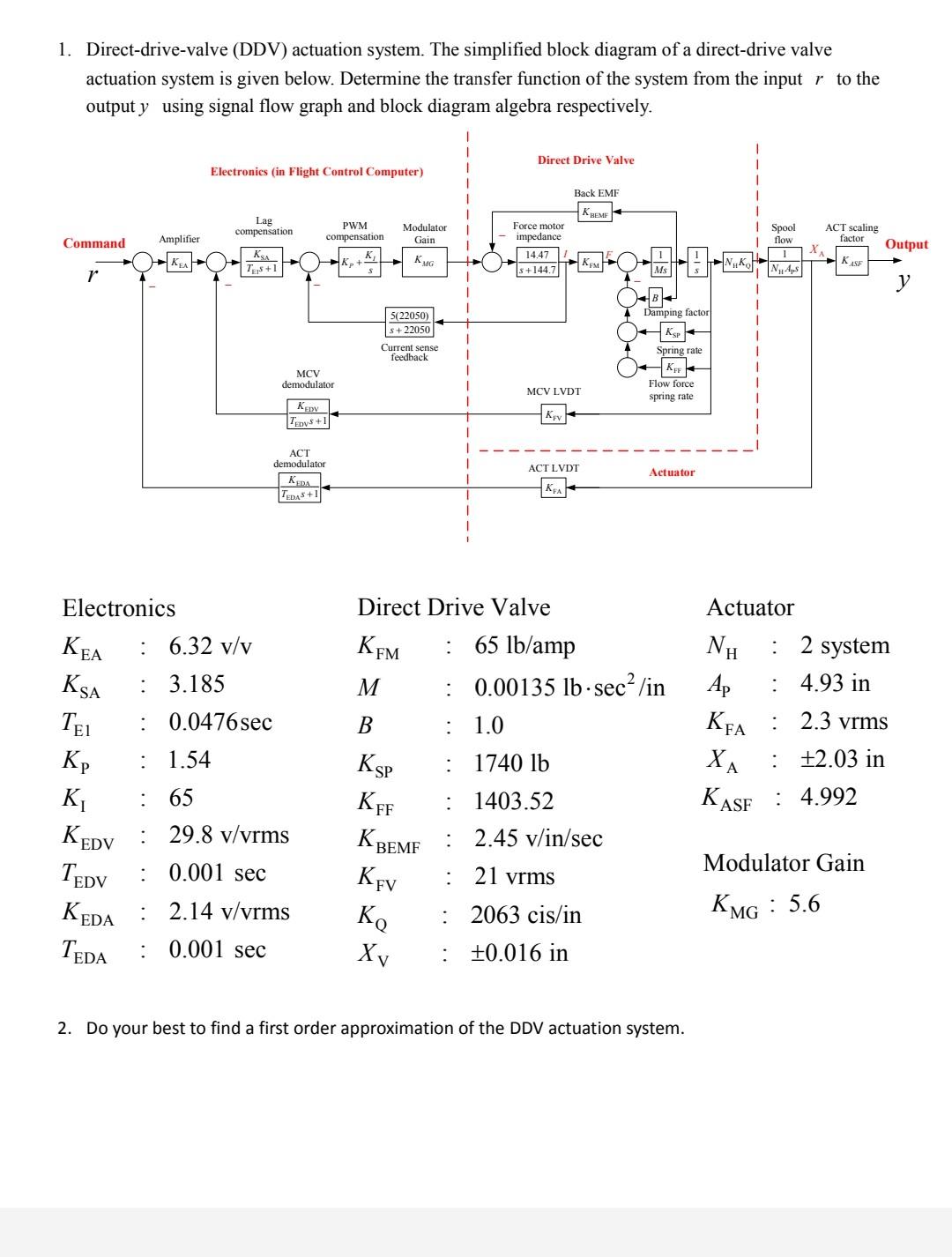 Solved 1. Direct-drive-valve (DDV) actuation system. The | Chegg.com