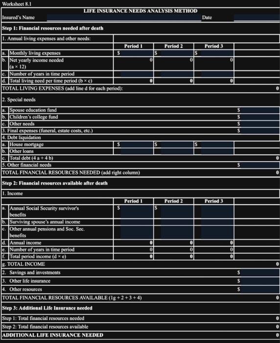 Solved Instructions Estimating life insurance needs. Use | Chegg.com
