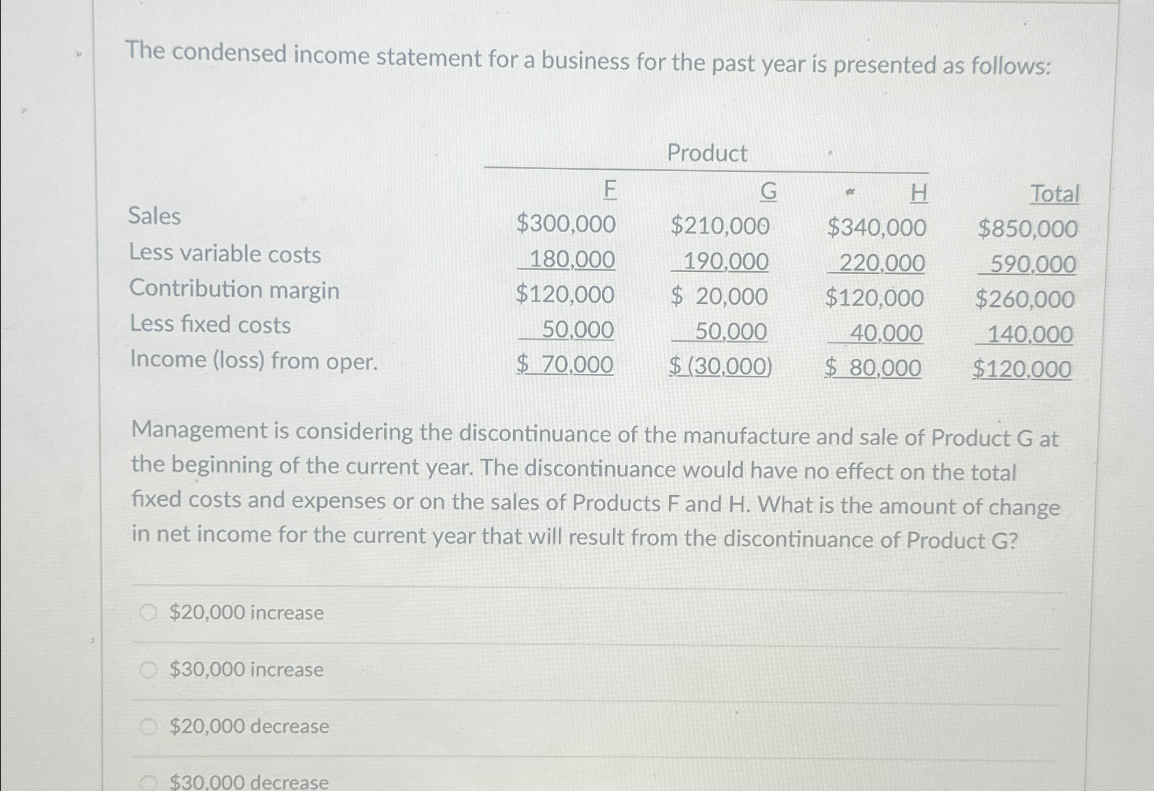 Solved The condensed income statement for a business for the | Chegg.com