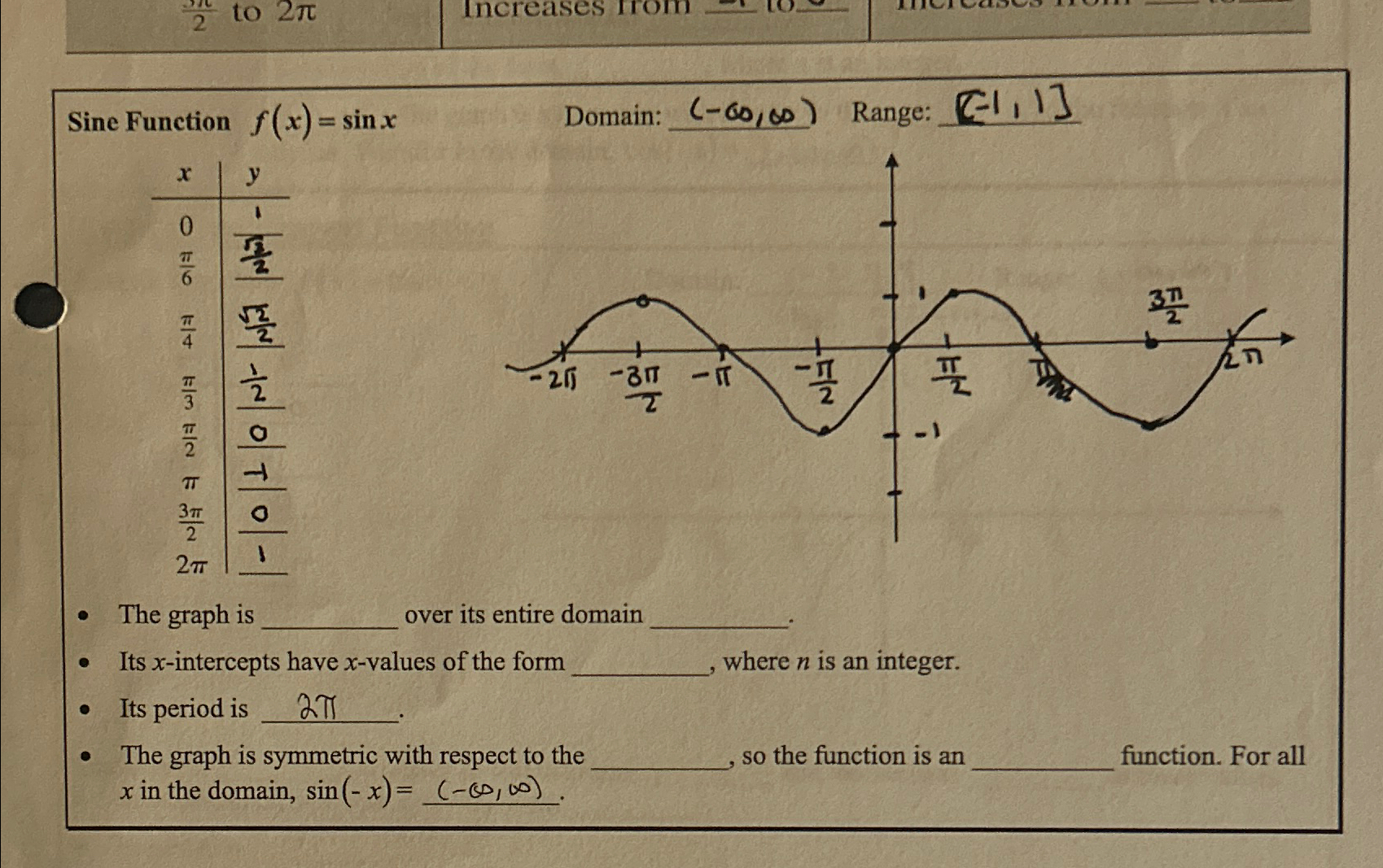 Solved Sine Function f(x)=sinxDomain: q, ﻿Range: | Chegg.com