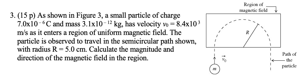Solved As shown in Figure 3, ﻿a small particle of charge ms | Chegg.com