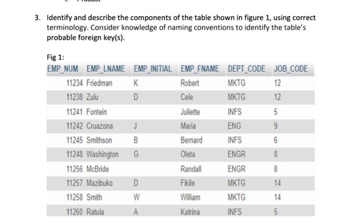 [Solved]: Identify and describe the components of the table