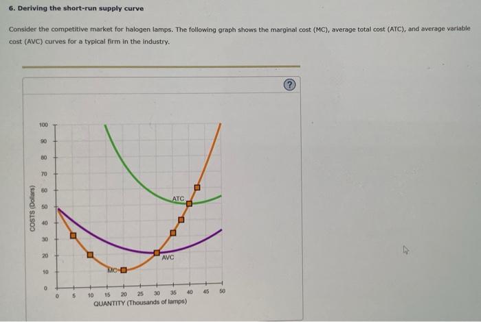 Solved 6. Deriving the short-run supply curve Consider the | Chegg.com